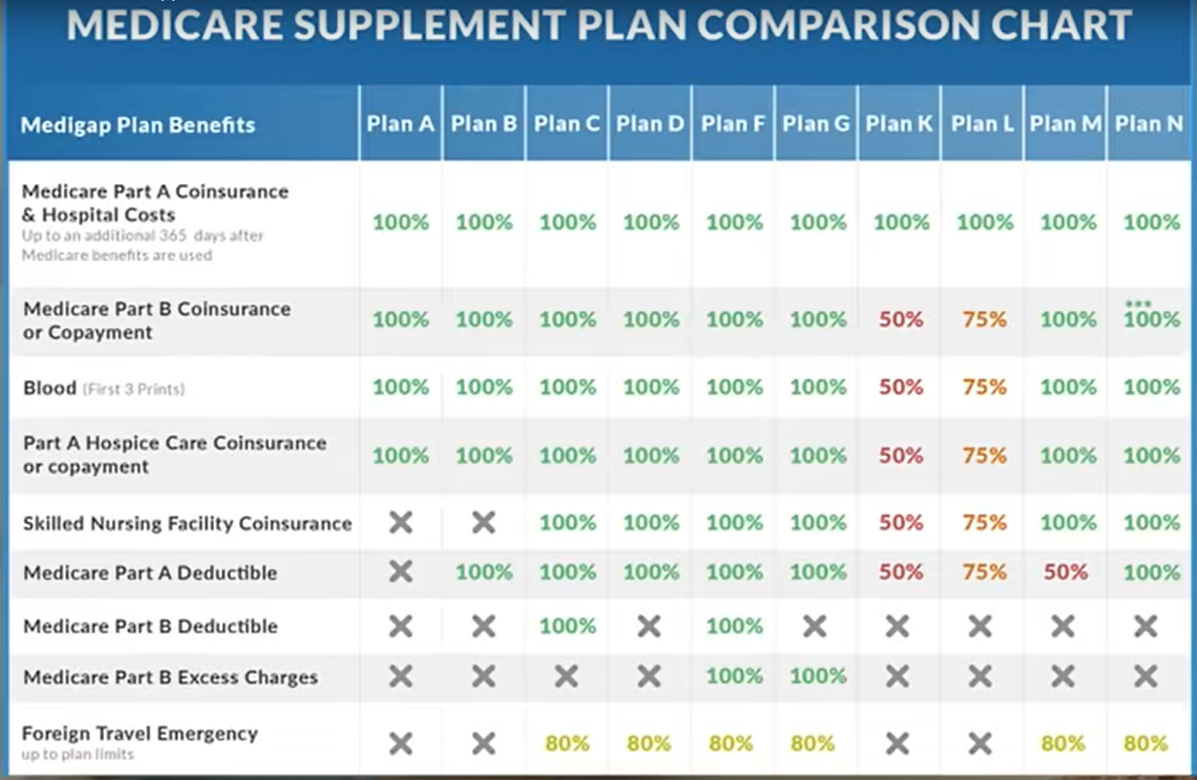 Medicare Summary - 2023 - Sentient Foundry